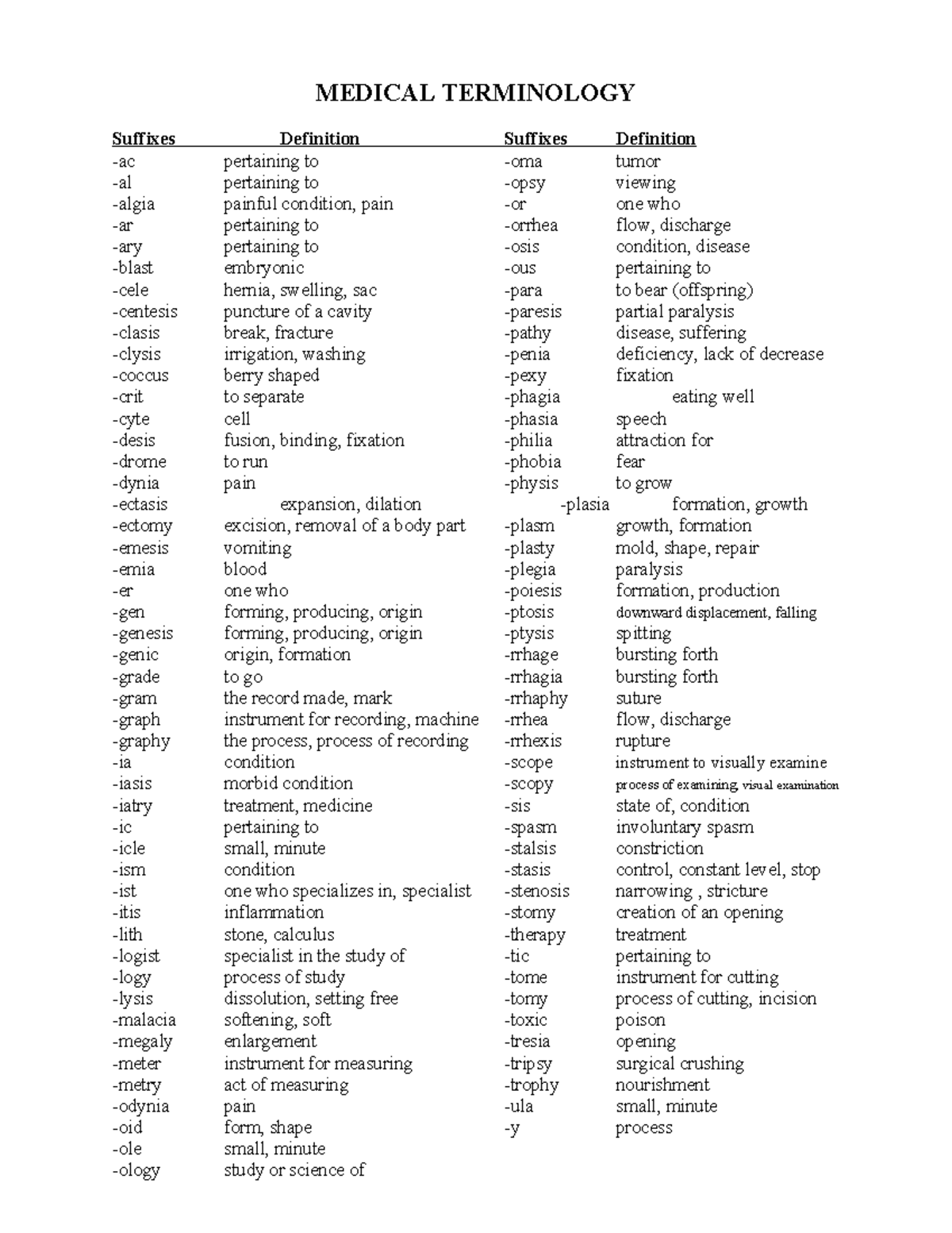 MEDICAL TERMINOLOGY: Suffixes Definitions and Explanations - Studocu