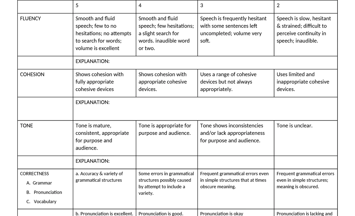 Writing a reaction paper: EAPP module 3 guidelines and tips - Studocu