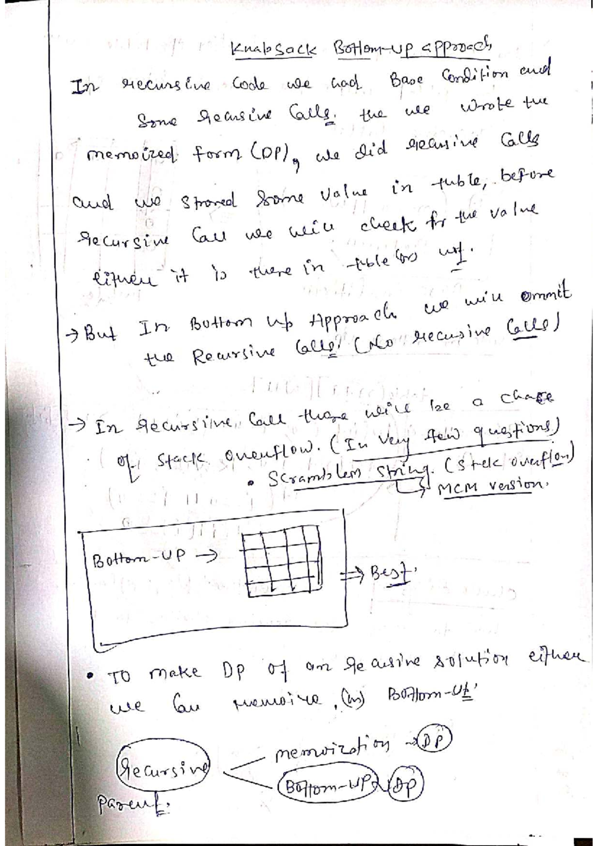 Knapsack Bottom-Up Approach Notes (CS101) - Studocu