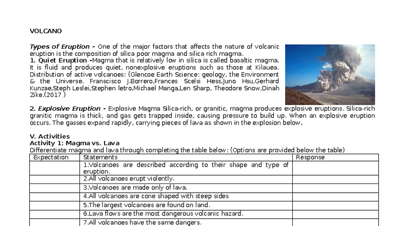 Science 8 Learner's Module: Types of Volcanic Eruptions and Their ...