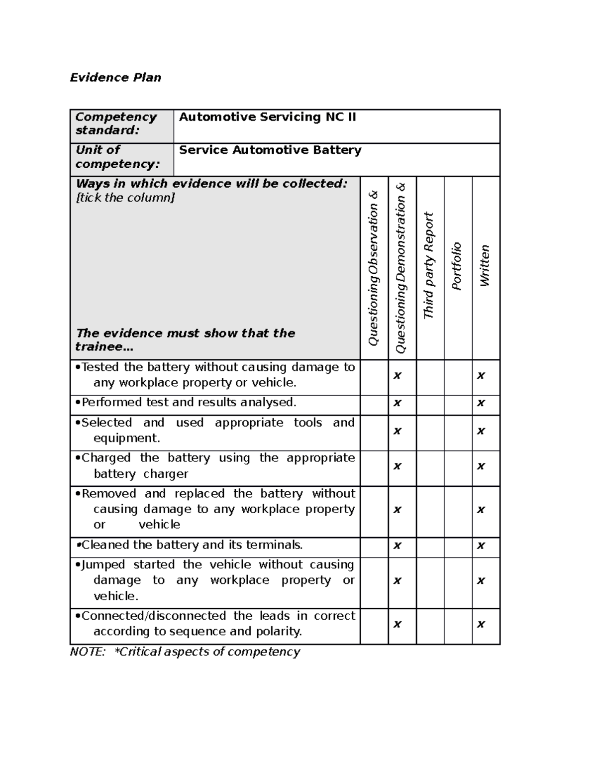 Evidence Collection Plan for Automotive Servicing NC II - TM1 - Studocu