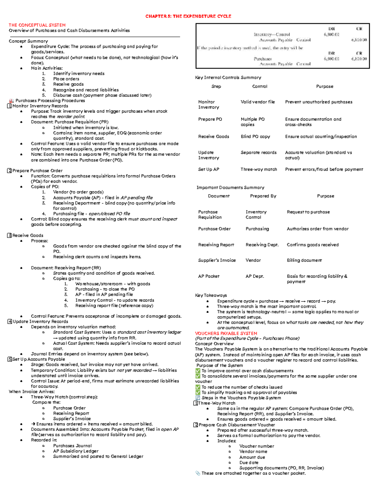 AIS 101: Chapter 5 - The Expenditure Cycle Overview and Key Controls ...