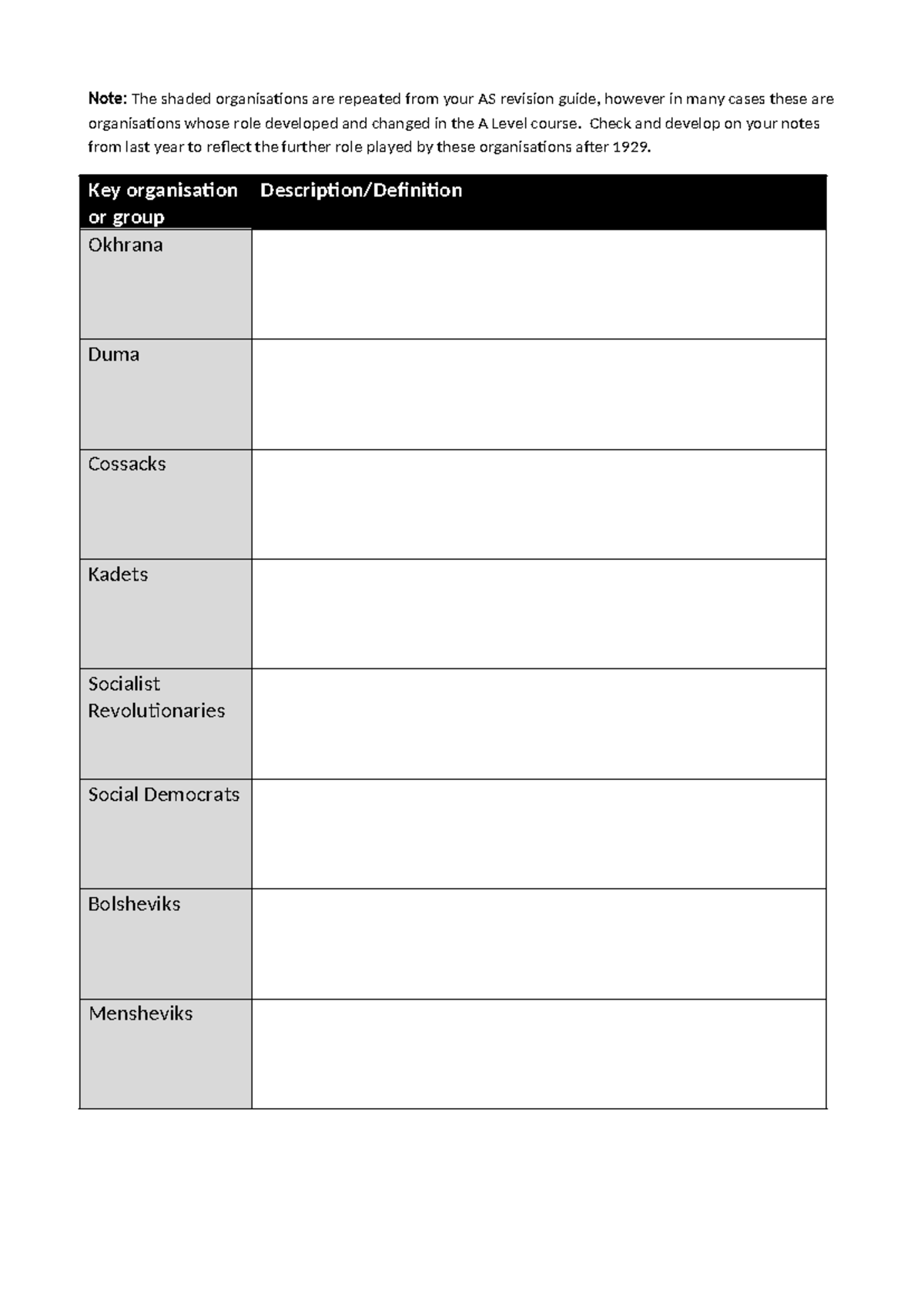 Key Organisations in Russia Post-1929: A Level Revision Notes - Studocu