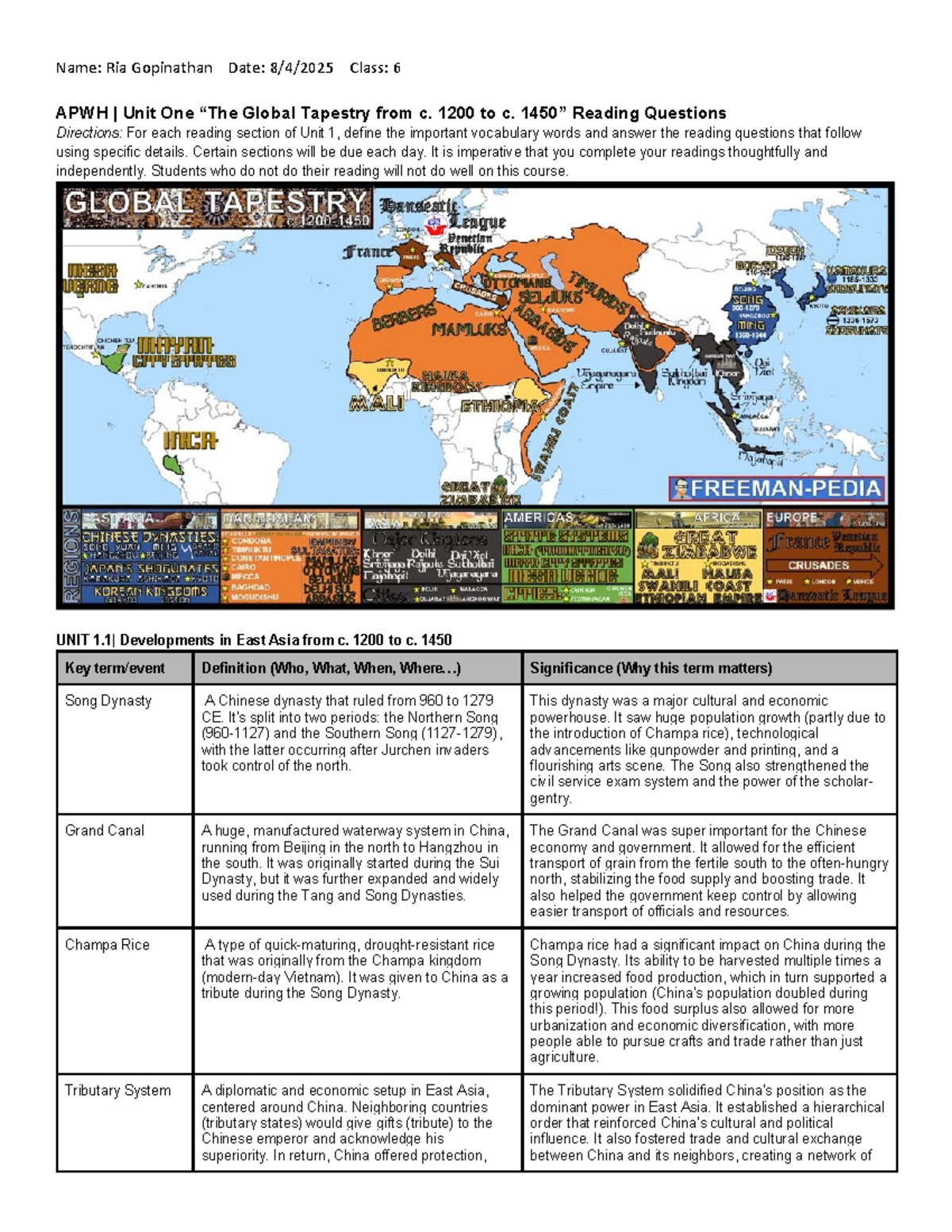 Ria Gopinathan - APWH 6 Unit 1 Reading Guide: Global Tapestry c. 1200 ...