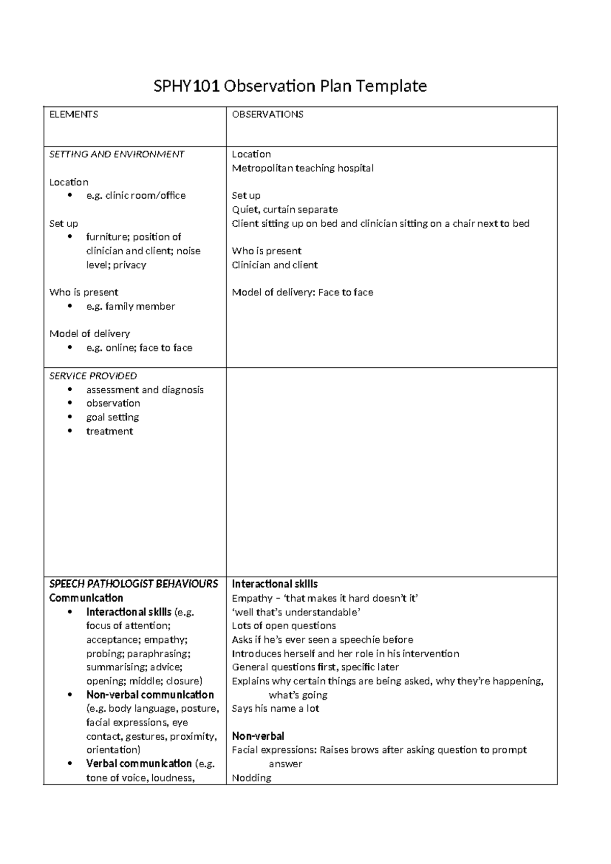 SPHY101 Observation Plan Template: Elements & Behaviors Analysis - Studocu