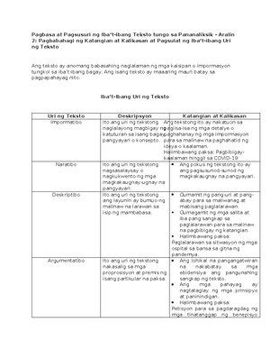Pagbasa at Pagsusuri - Aralin 1 - Pagbasa at Pagsusuri ng Iba’t-ibang Teksto tungo sa ...
