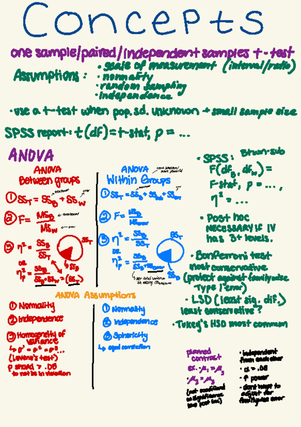 Statistical Analysis Methods T Tests And Anova Techniques Concepts One Samplepaired