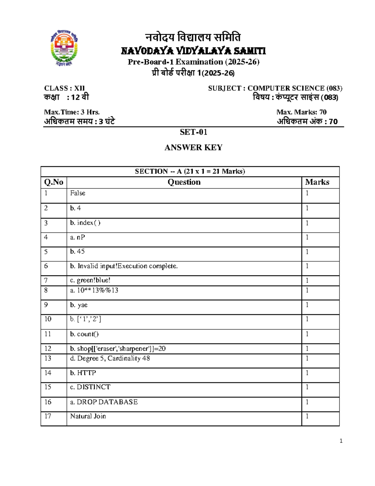 XII Computer Science Exam Answer Key (083) - MS SET-1 - Studocu