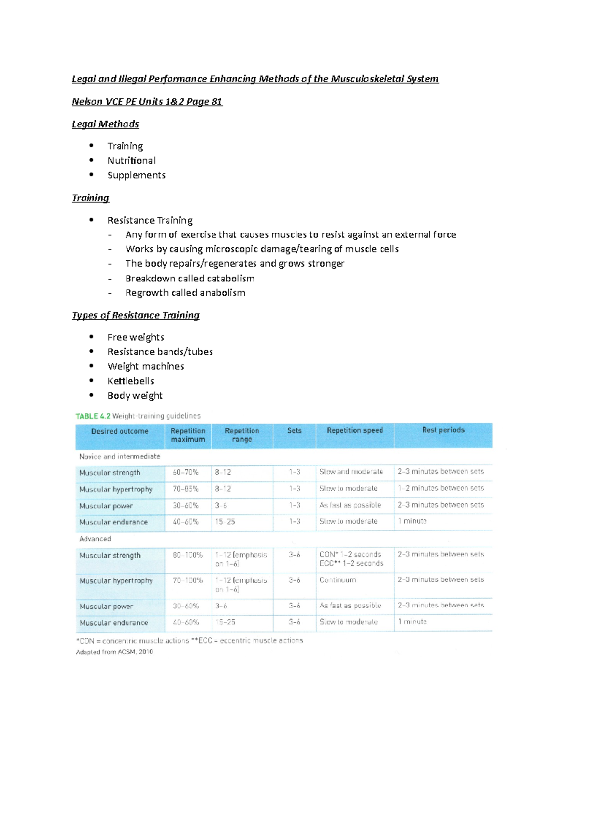 Legal and Illegal Performance Enhancers for Musculoskeletal Health ...