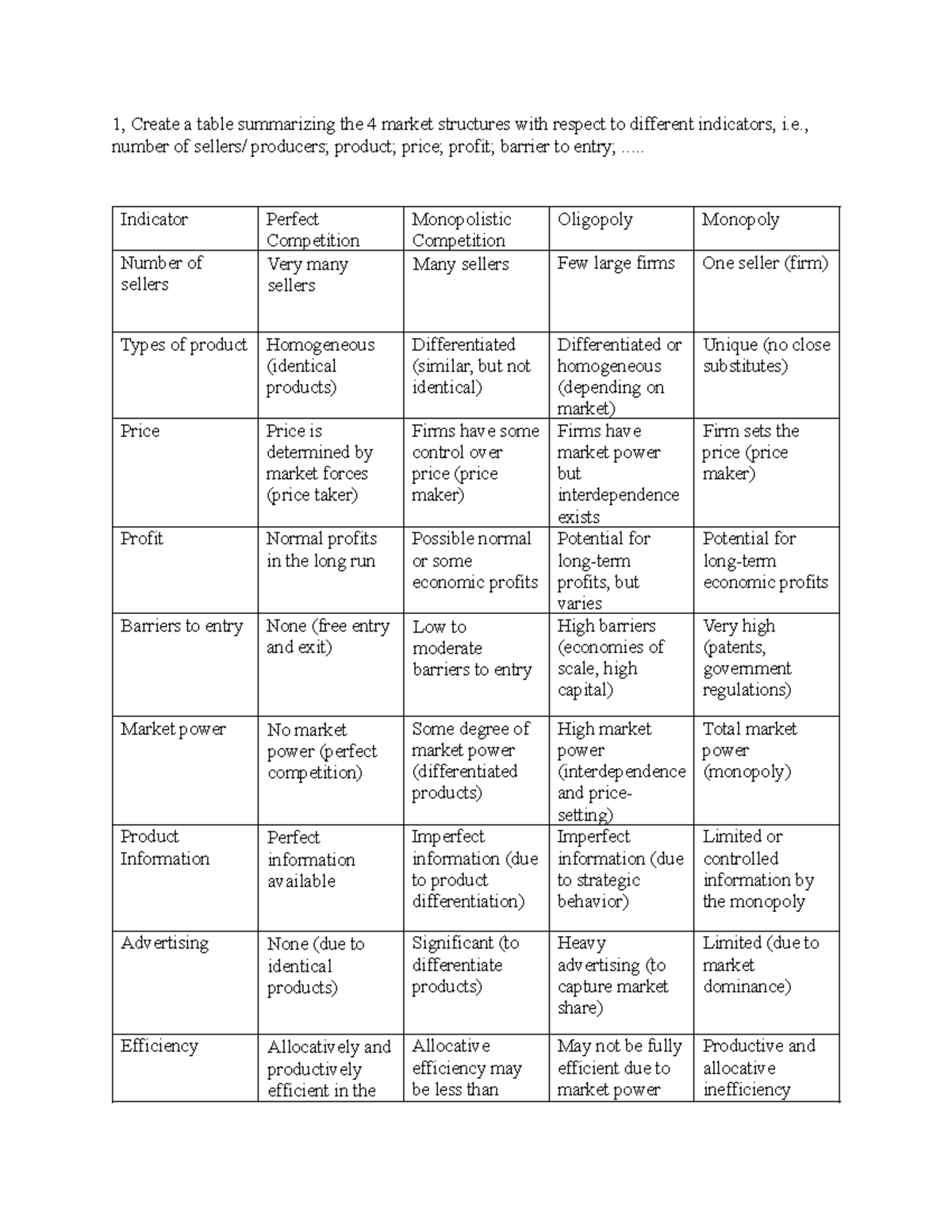 Market Structures Summary: Indicators of Competition Types - Studocu