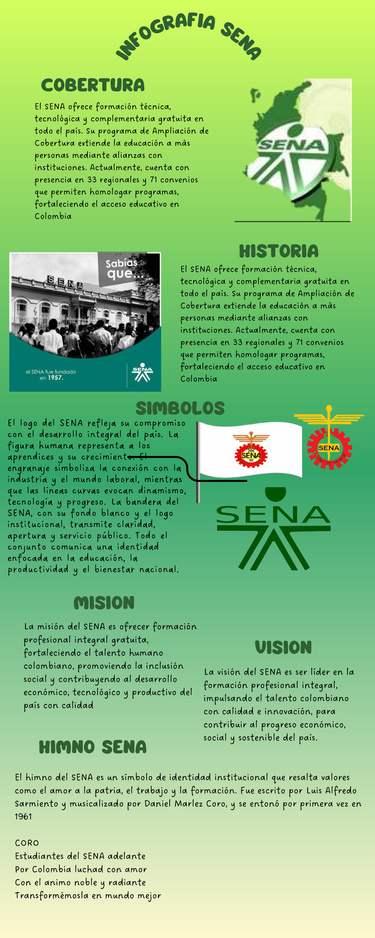 Infografía SENA: Símbolos, Misión y Visión Institucional - Studocu