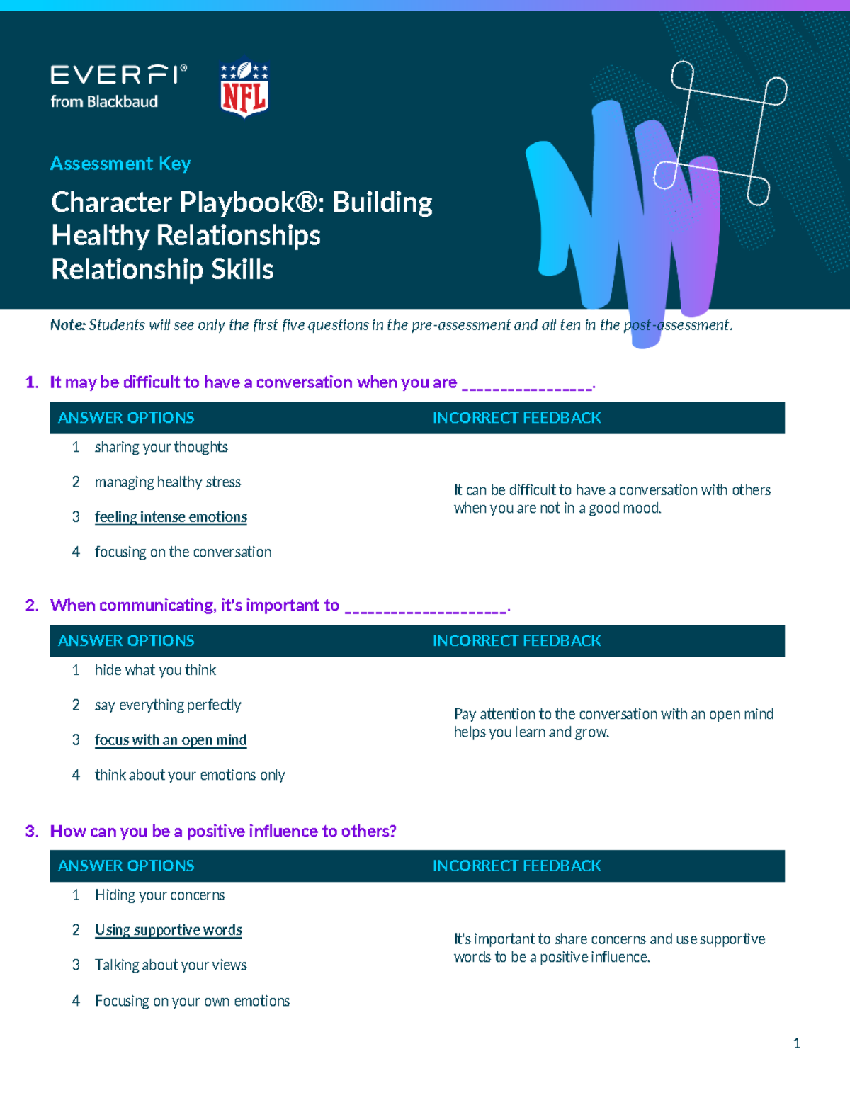 Character Playbook: Relationship Skills Assessment Key Guide - Studocu