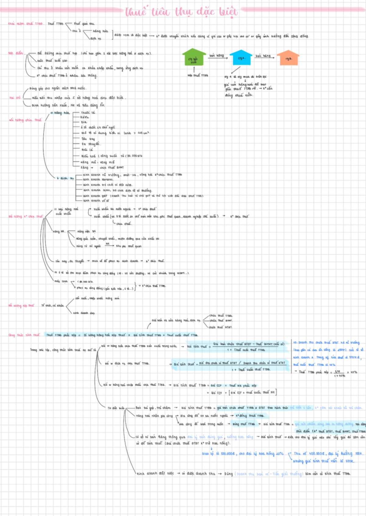 Take Note on Tax Regulations TTĐB - Study Guide - Studocu