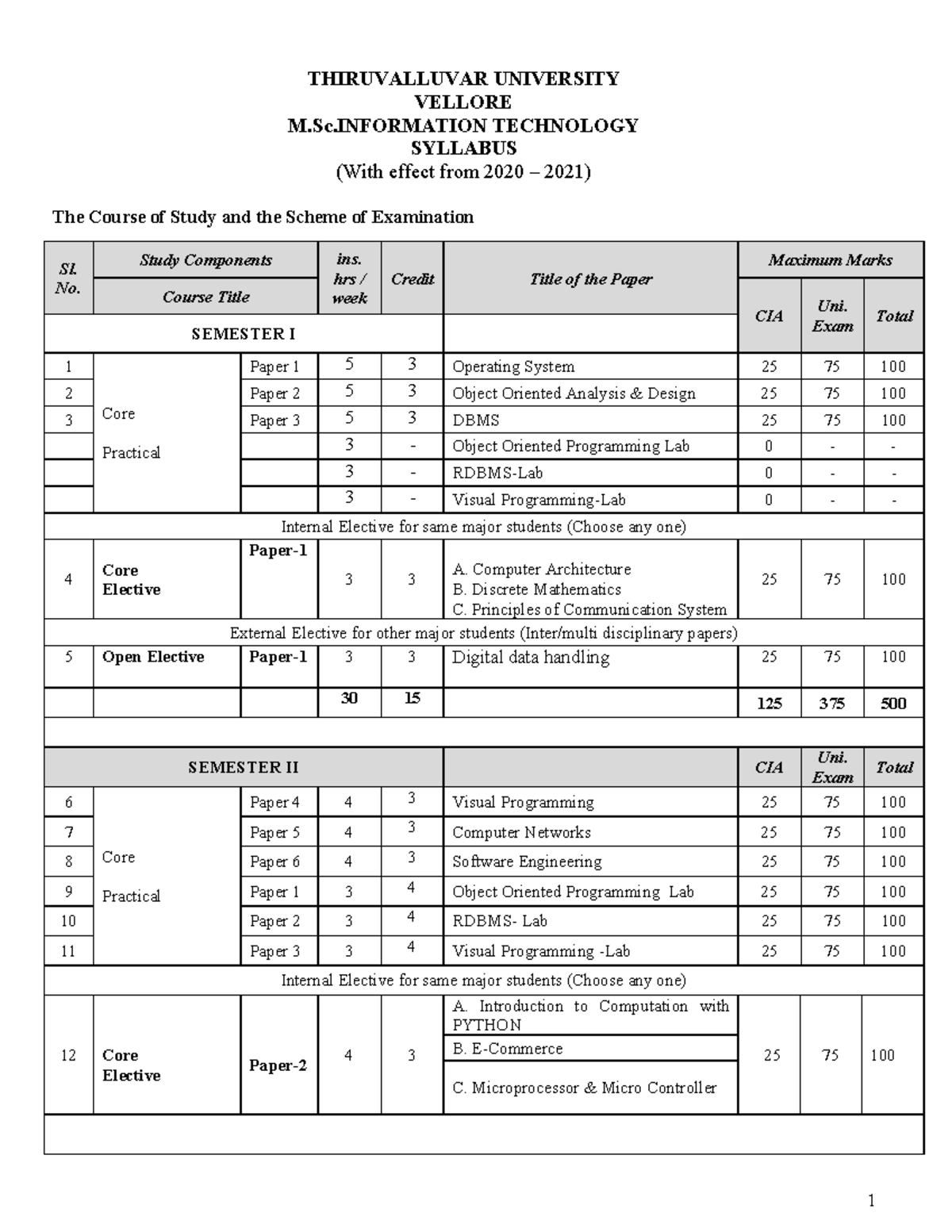 MSc IT - Practical Syllabus Overview (2020-2021) - Studocu