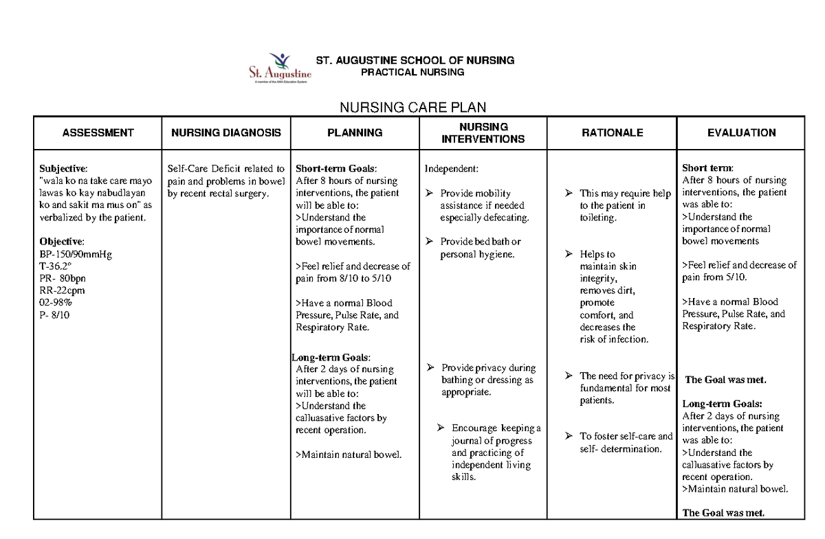 Self care deficit nursing care plan (NCP1277) for post-operative ...