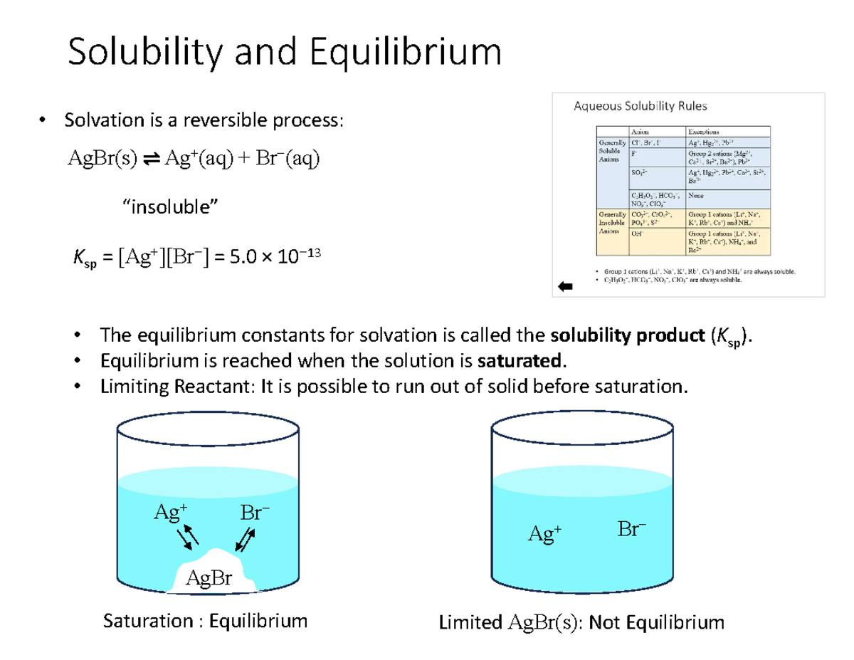 Solubility and Enthalpy Calculations in Chemistry (CHEM 101 ...