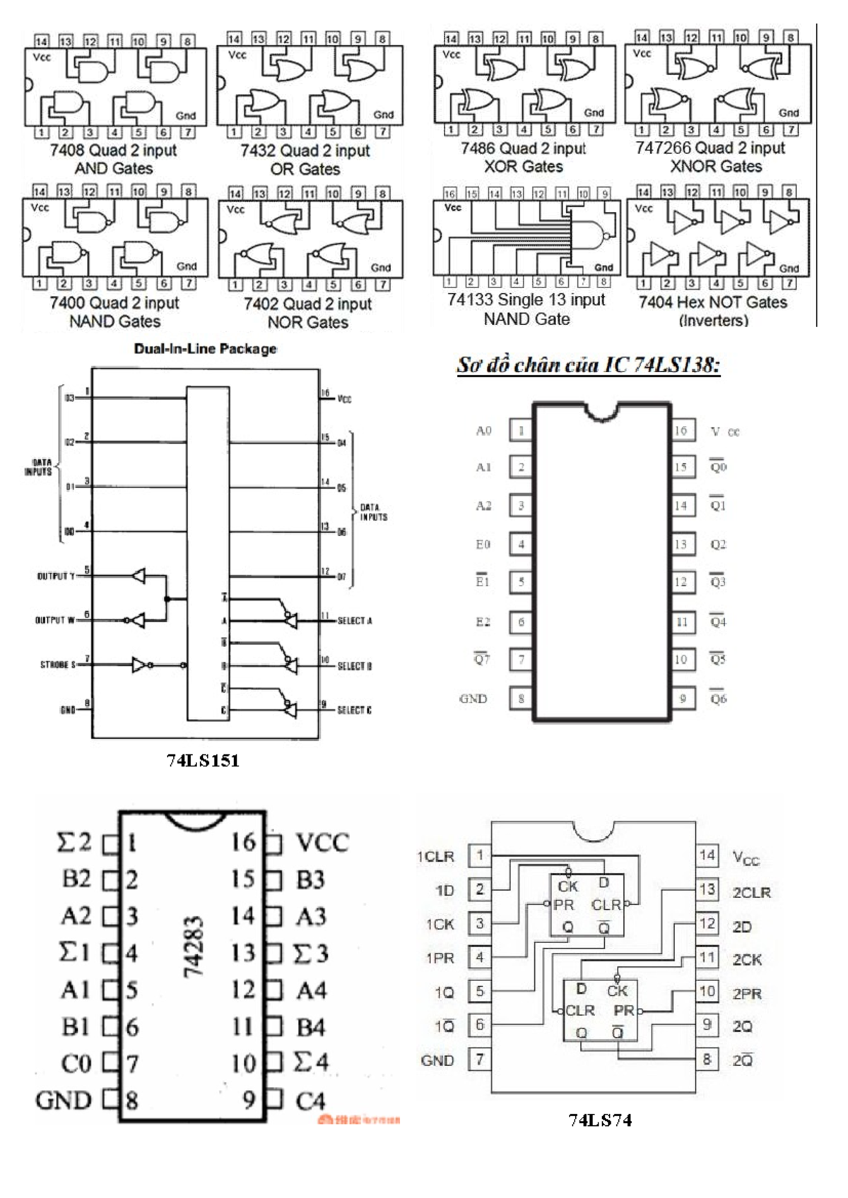 74LS Series Logic Gates Overview and Applications - Studocu
