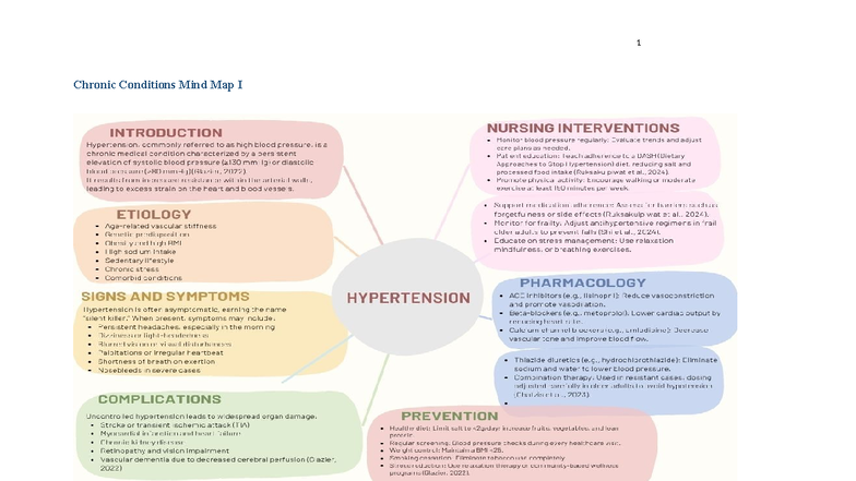 Chronic Conditions Mind Map I: Hypertension & COPD Overview - Studocu
