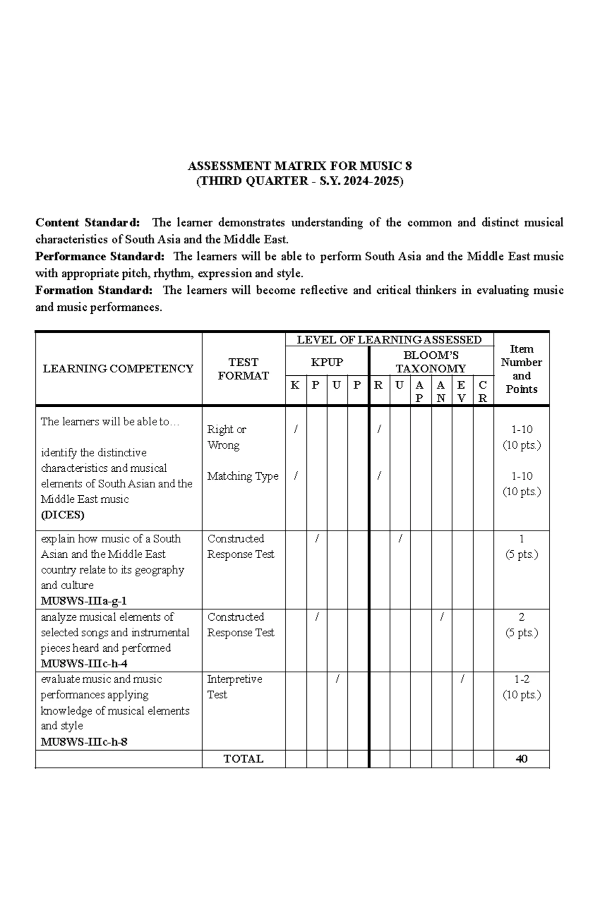 AM - Music 10 - Q3 - Comprehensive Assessment Matrix for S. 2024-2025 ...