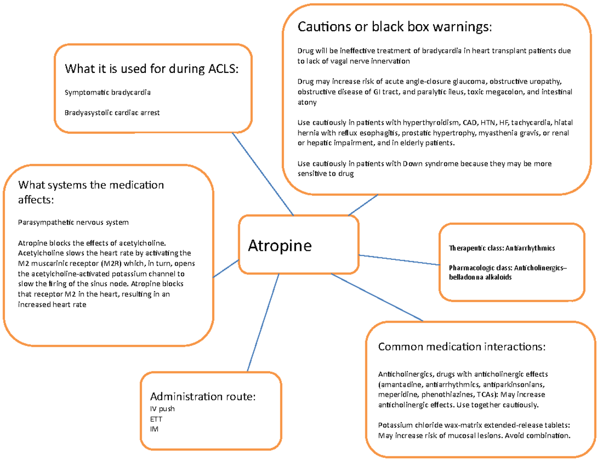 Atropine Overview for ACLS: Uses, Cautions, & Interactions - Studocu