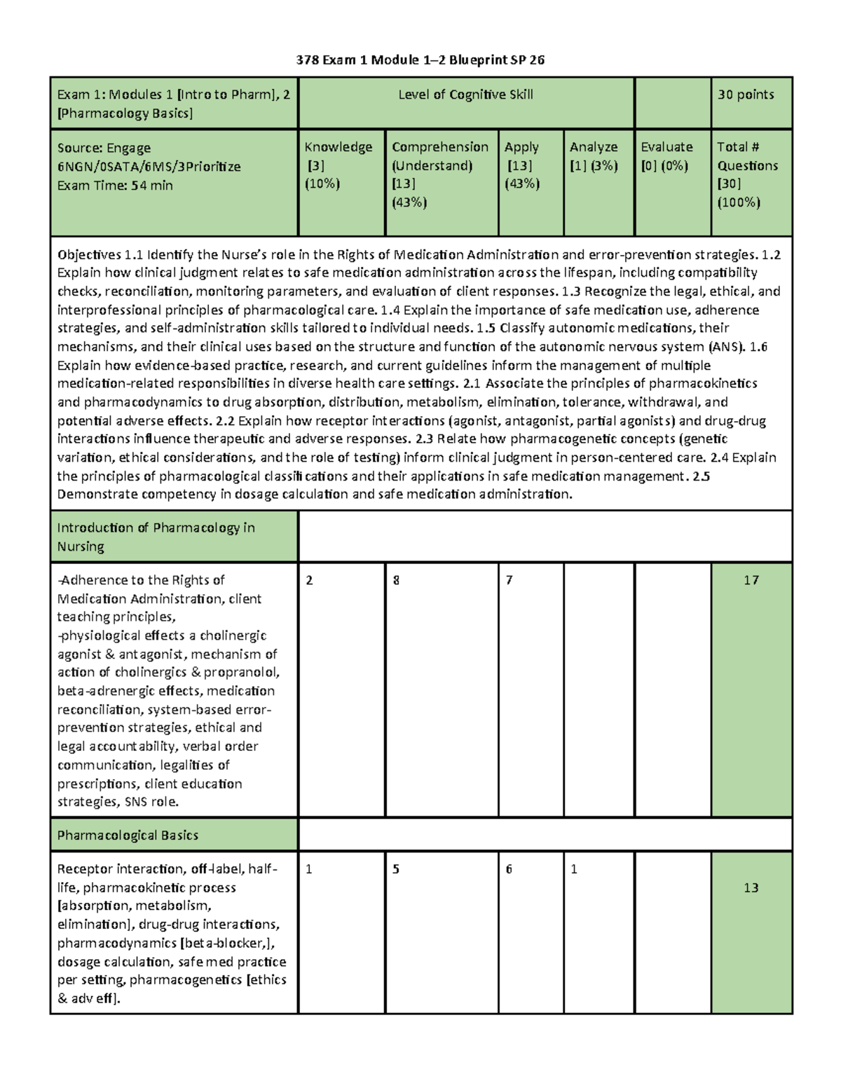NUR 378 Exam 1 Module 1-2 Blueprint Study Guide SP 26 - Studocu