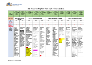 GDE Gr.11 Life Sciences ATP Term 2 2025 - 2025 Annual Teaching Plan ...