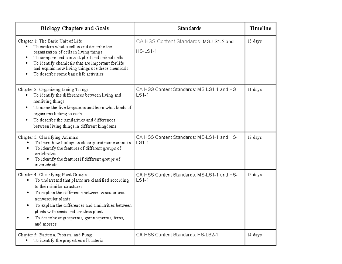Scope and Sequence - Biology - Biology Chapters and Goals Standards ...