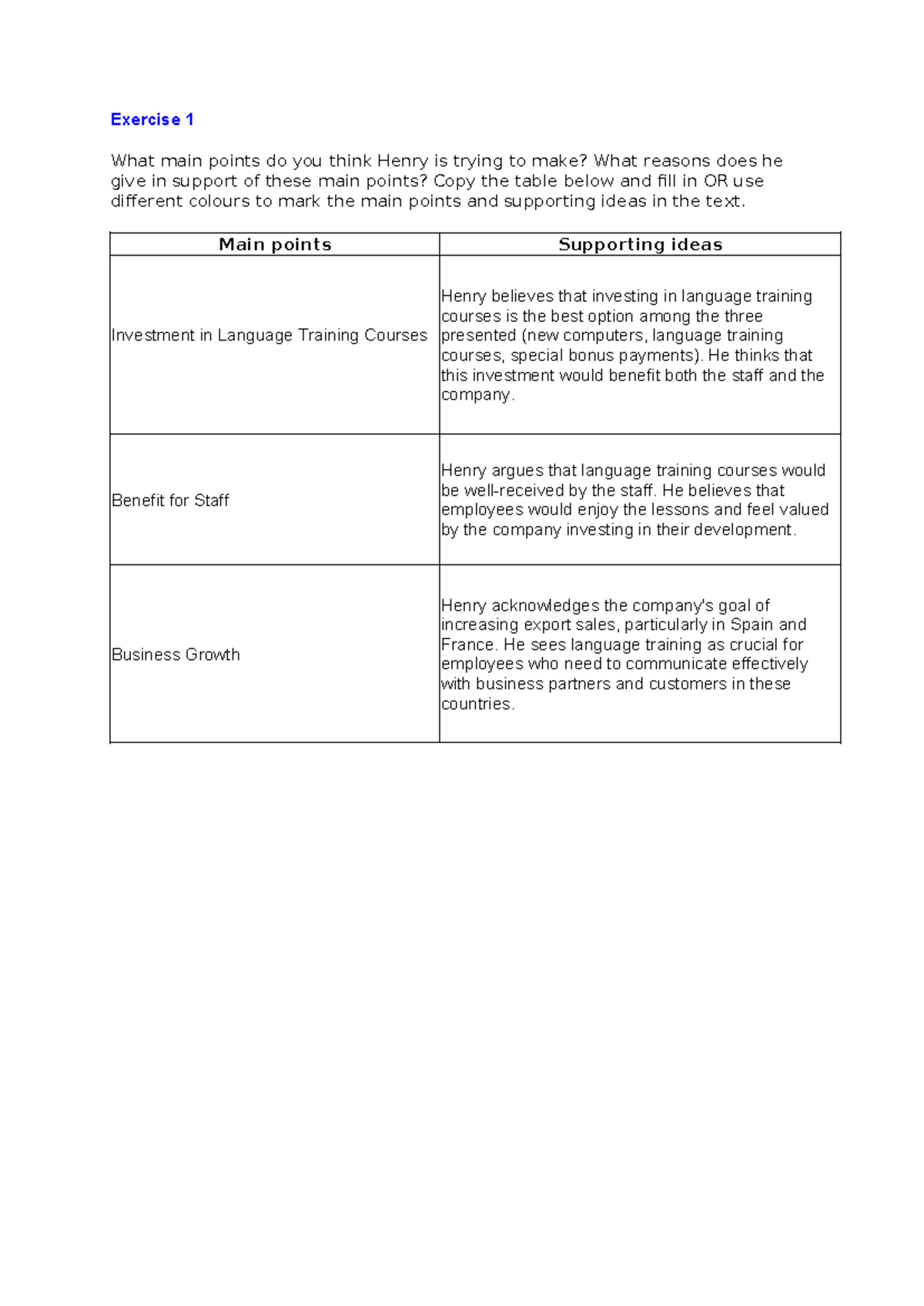 Exercise 1: Analyzing Henry's Main Points & Supporting Ideas - Studeersnel