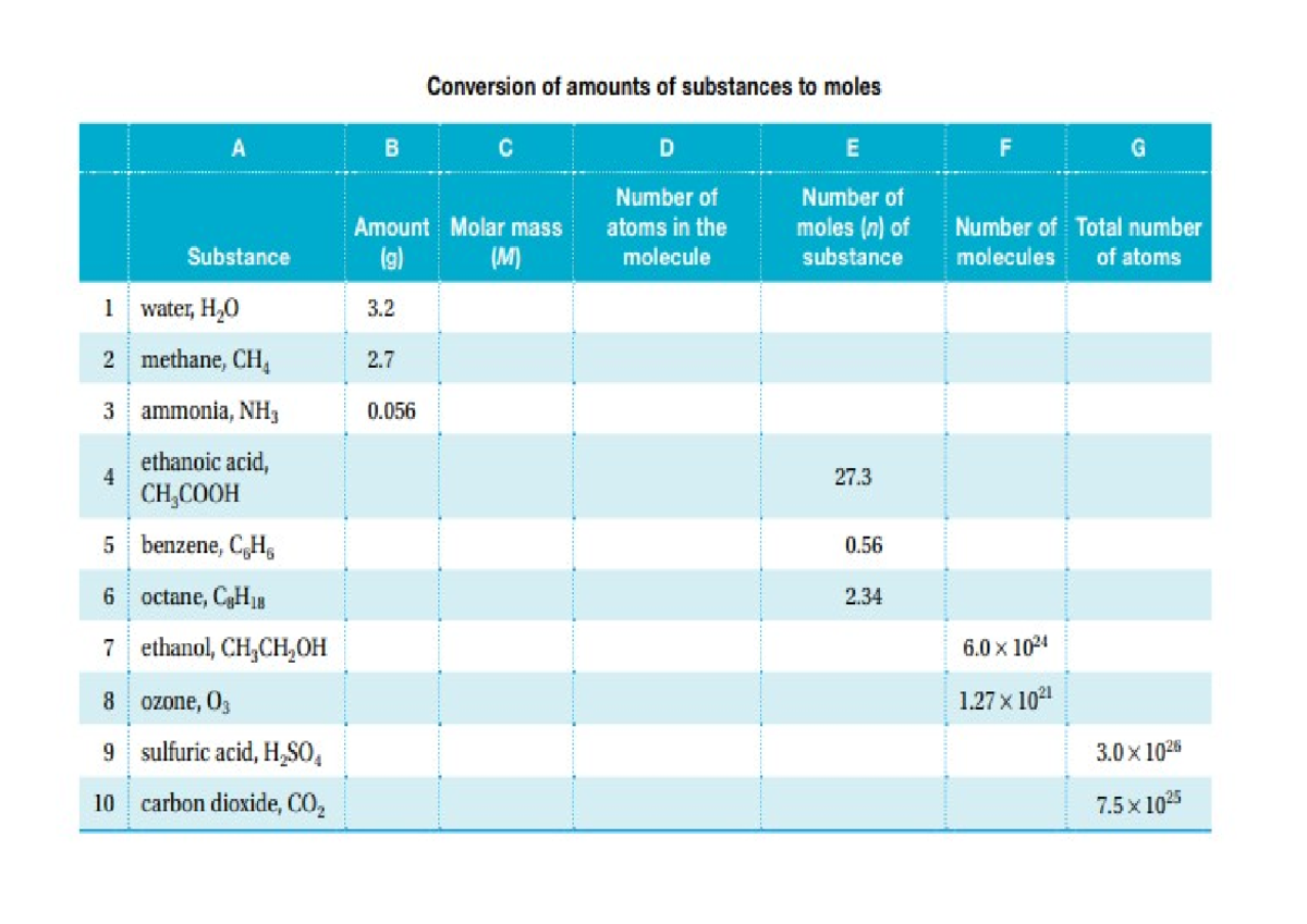 Mole Practice and Quantifying Atoms: Conversion of Substances D3 - Studocu