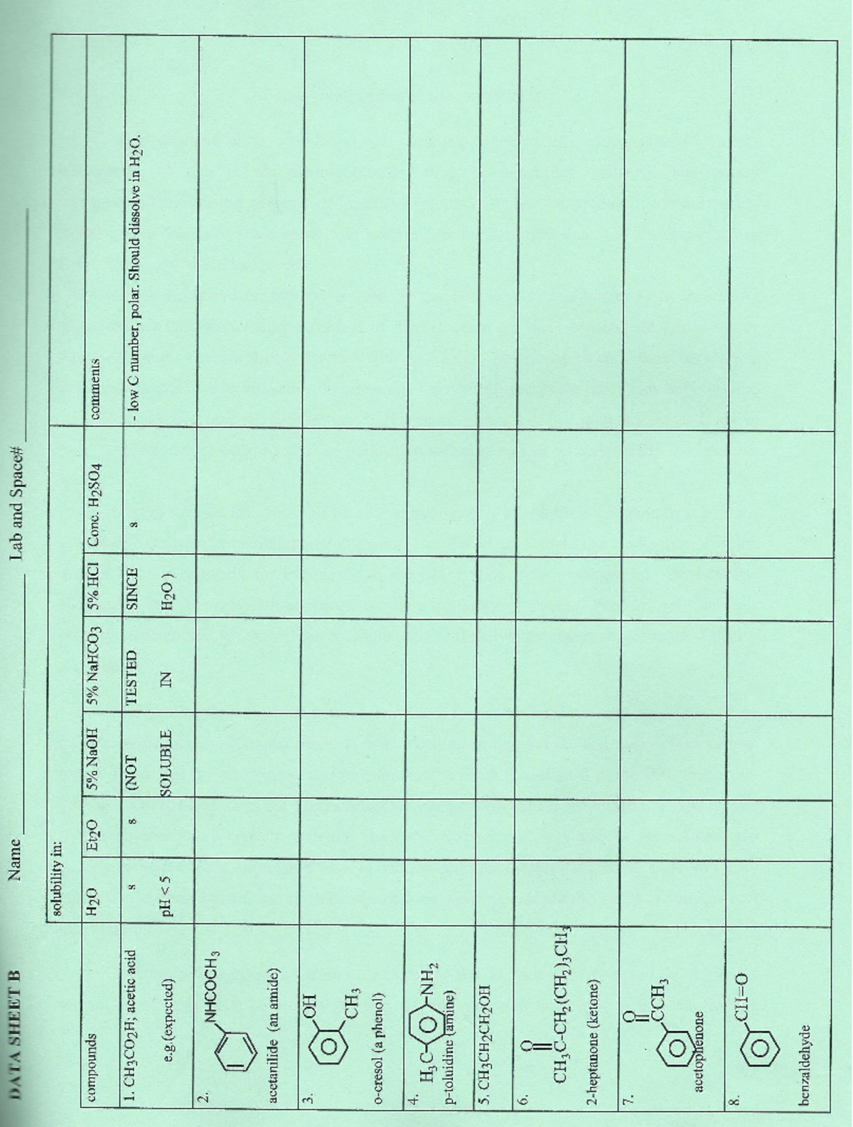 Data Sheet B: Solubility of Compounds in Various Solvents - Studocu