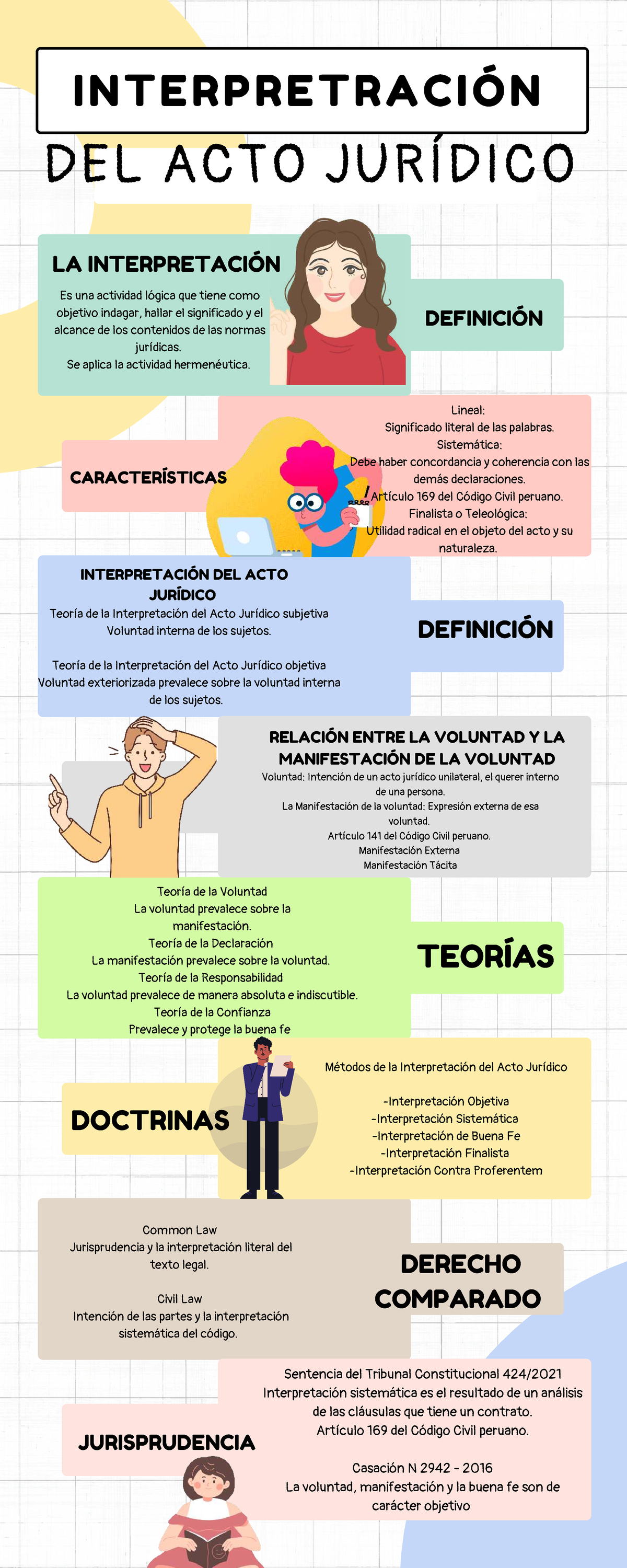 Interpretación del Acto Jurídico: Infografía y Teorías Clave - Studocu