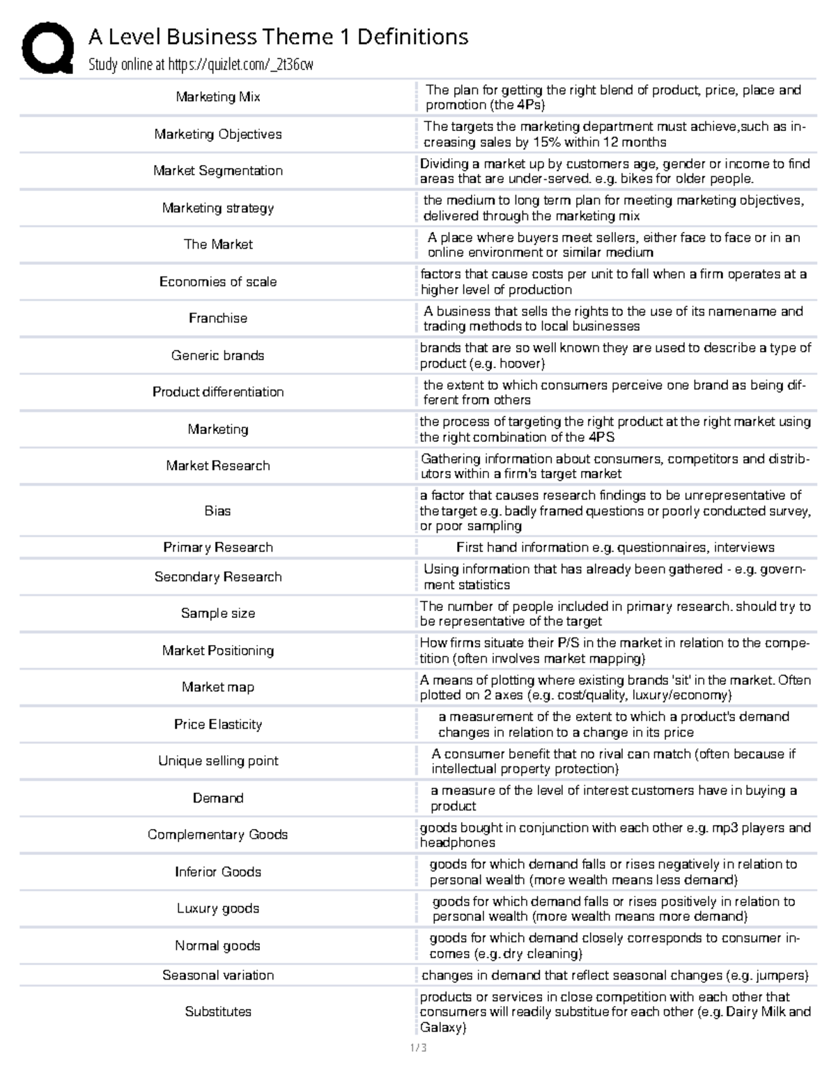 A Level Business Theme 1: Key Definitions for Marketing Concepts - Studocu