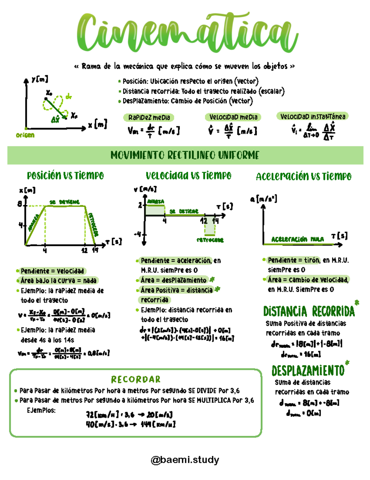Hoja De Trabajo De Ecuaciones Cinemáticas