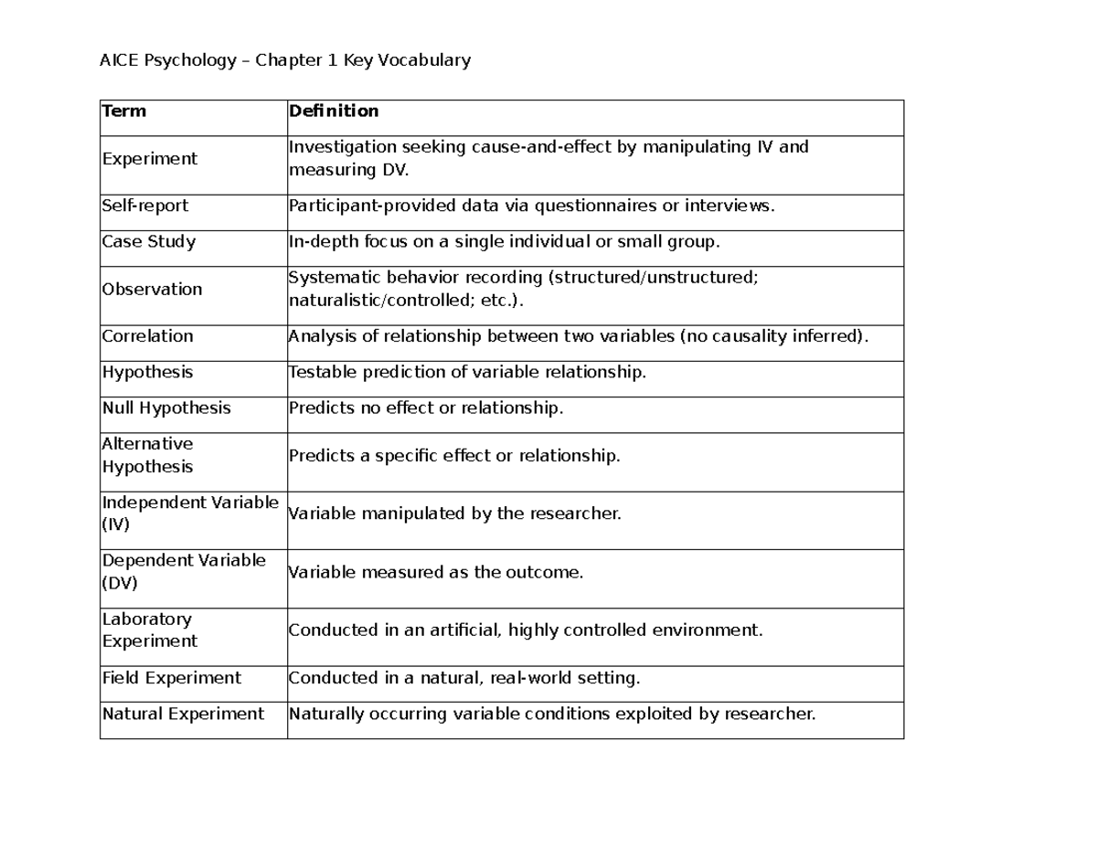 AICE Psychology - Chapter 1 Key Vocabulary Overview & Definitions - Studocu