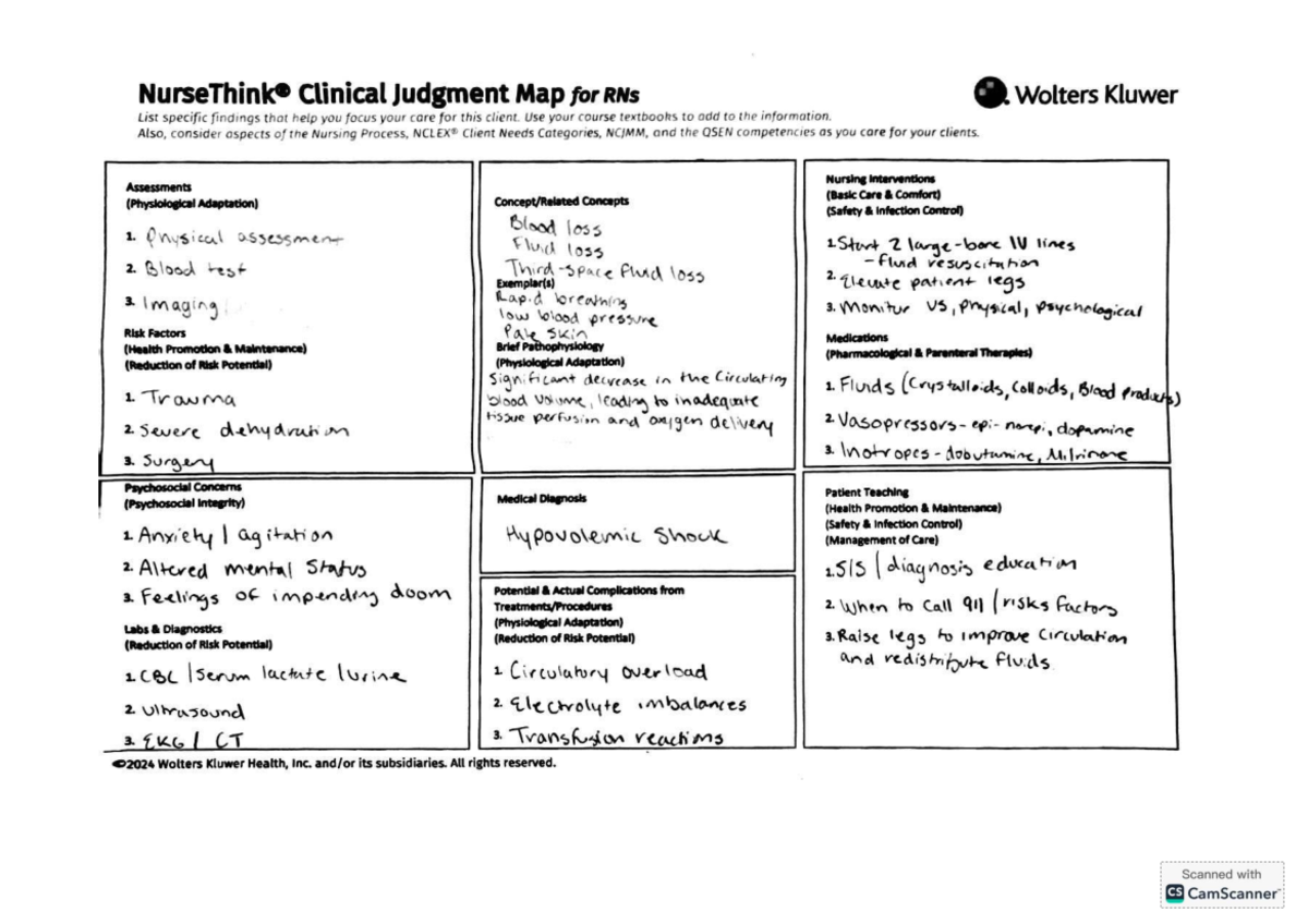 Clinical Judgment Map for RNs: Septic Shock & SIRS (Unit2) - Studocu