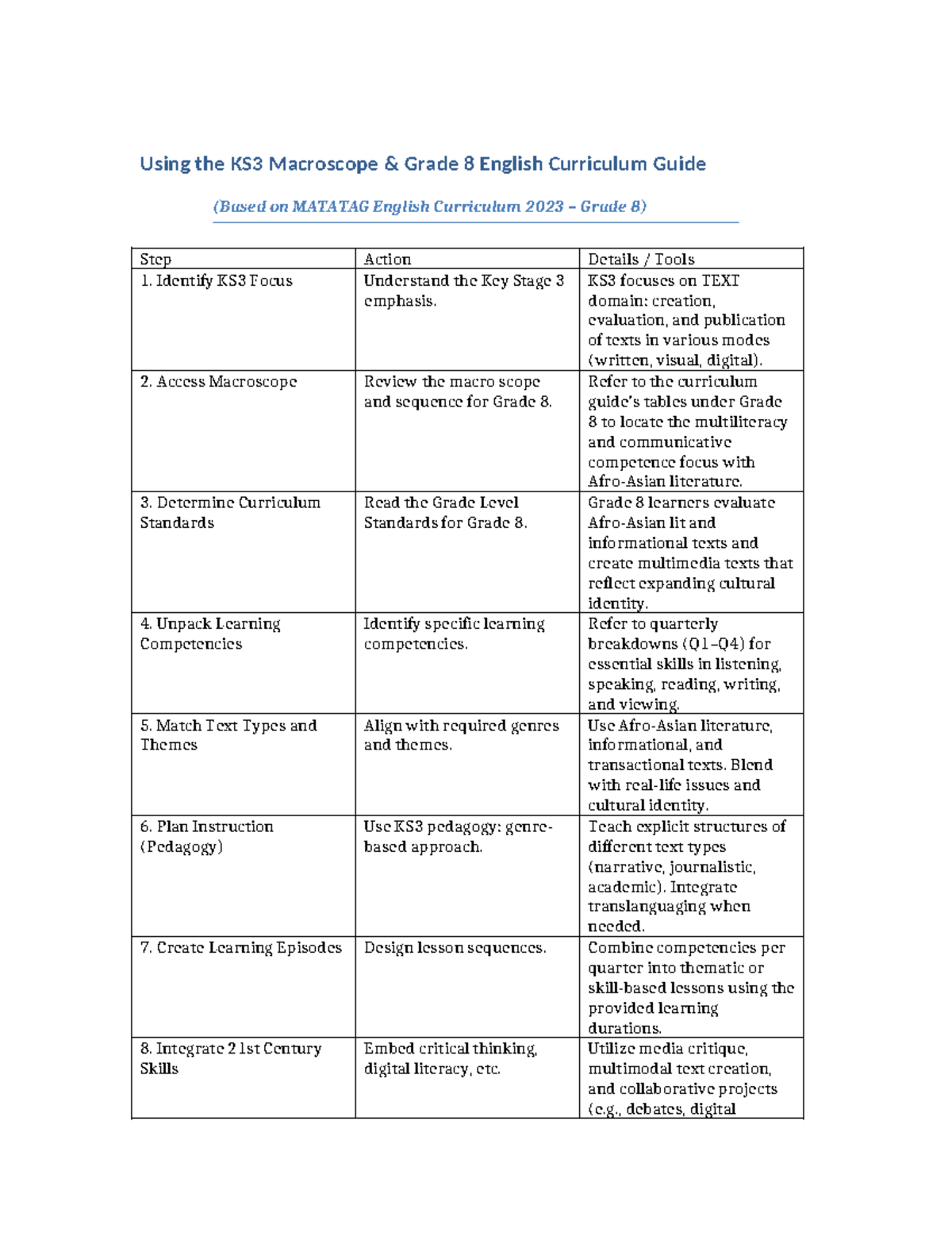 KS3 Macroscope Grade 8 English Curriculum Guide Overview - Studocu