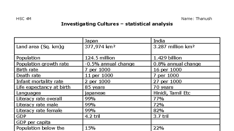 HSC Final Exam: Investigating Cultures Statistical Analysis - Studocu