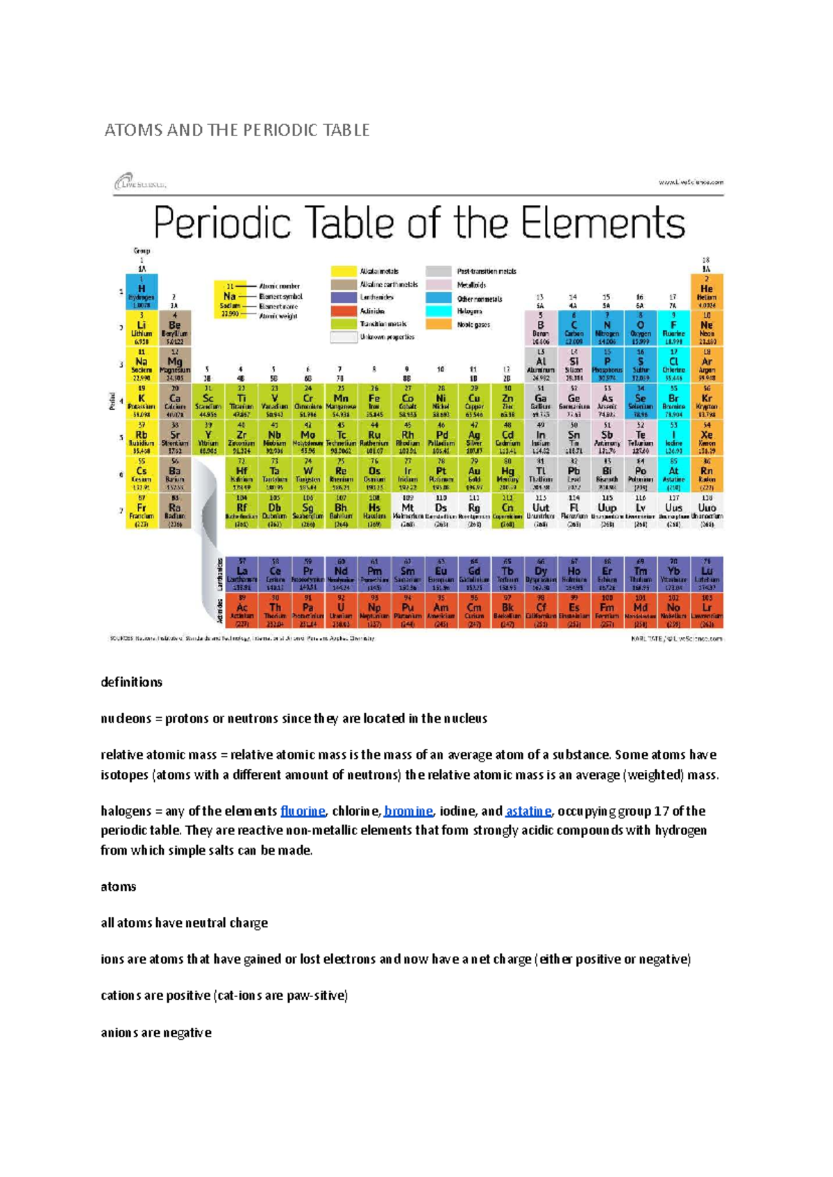 ATOMS AND THE PERIODIC TABLE: Key Definitions and Concepts (SCI T4 ...