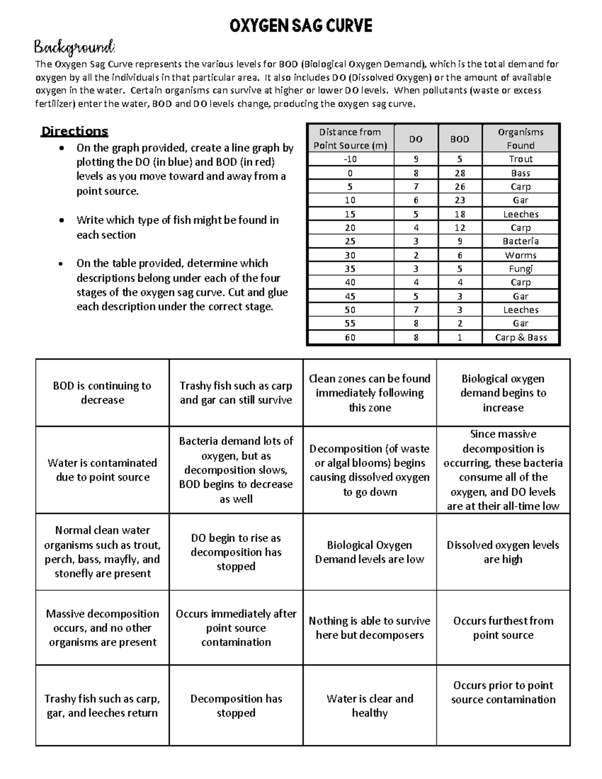 Oxygen Sag Curve - vfjkndel;ws' - Oxygen Sag Curve The Oxygen Sag Curve ...