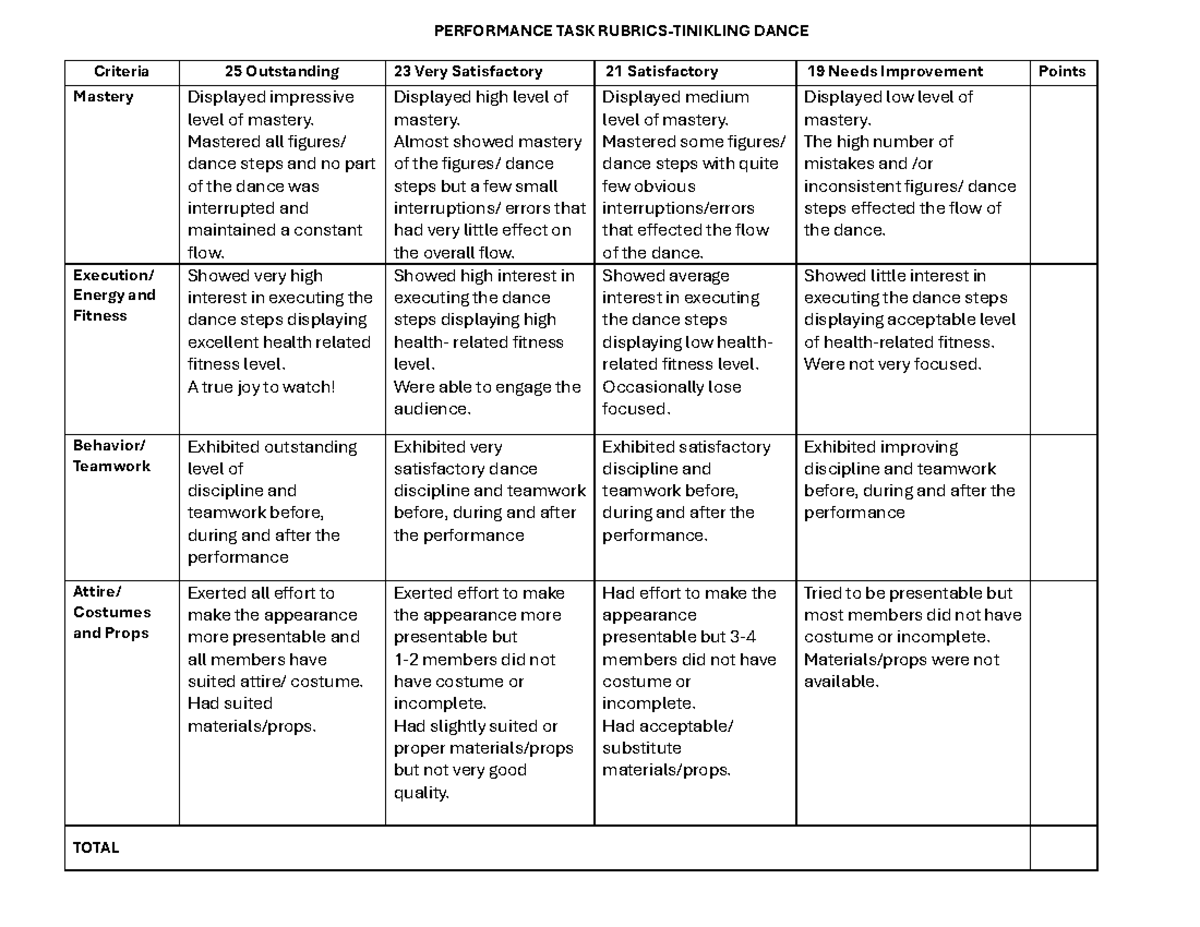 PE7-Q3- Performance Task Rubrics for Tinikling Dance Evaluation - Studocu