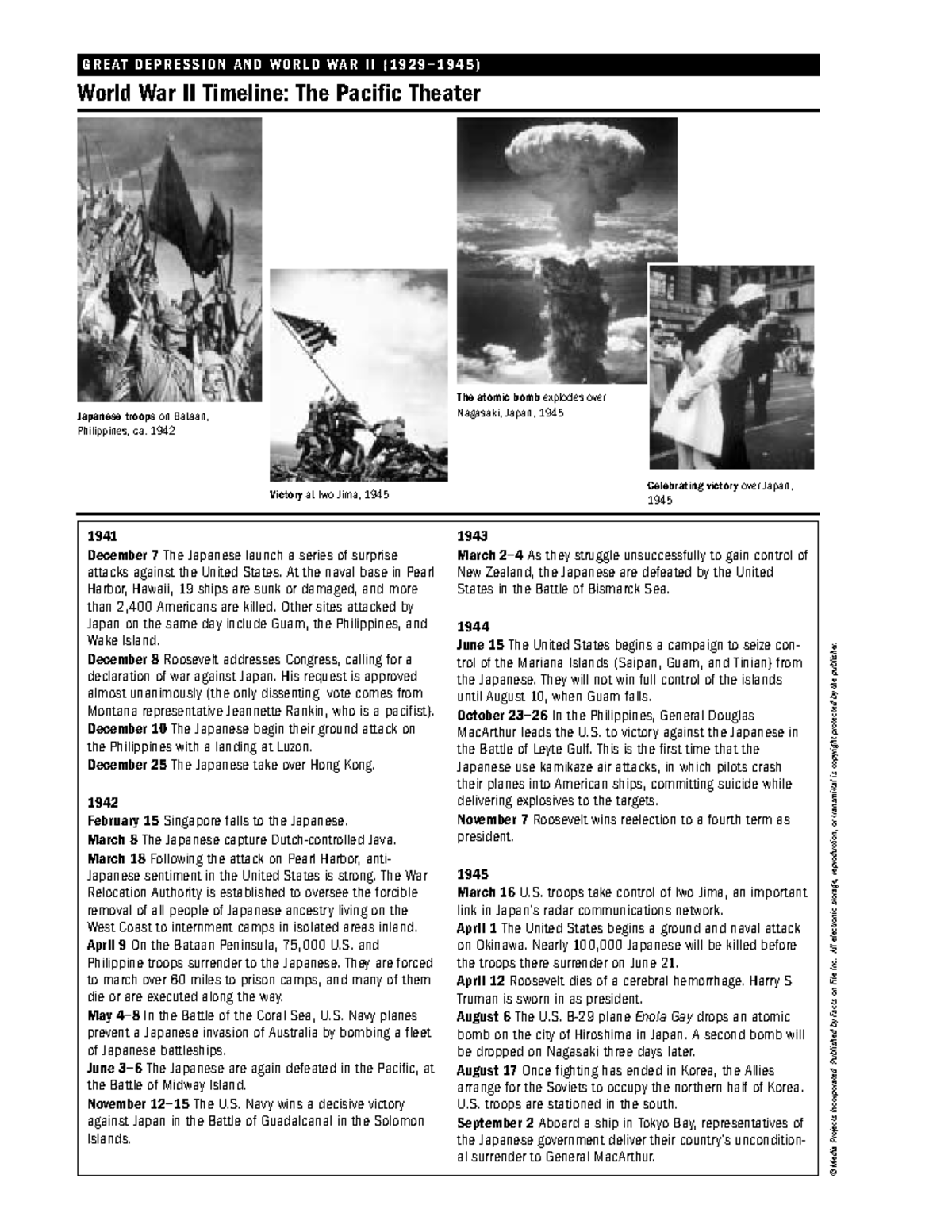 World War II Timeline: Key Events in the Pacific Theater (1929-1945 ...