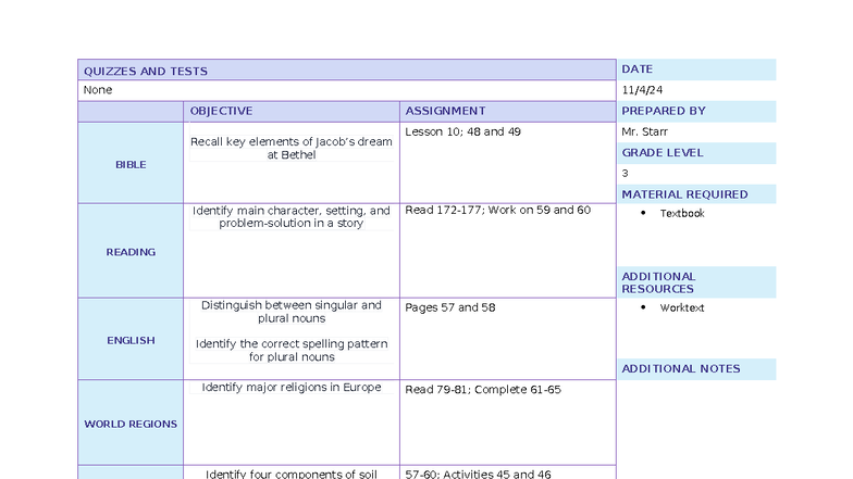 BIBLE 3 Lesson Plans: Quizzes, Tests, and Activities Overview - Studocu