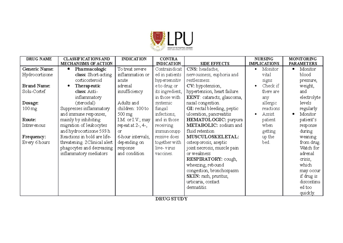 DRUG Study Ampicillin - N/A - DRUG NAME CLASSIFICATIONS AND MECHANISMS ...
