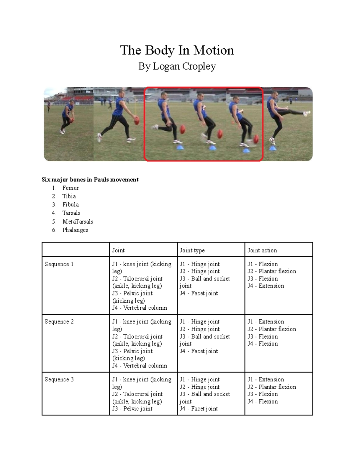 The body in motion by LC - The Body In Motion By Logan Cropley Six ...