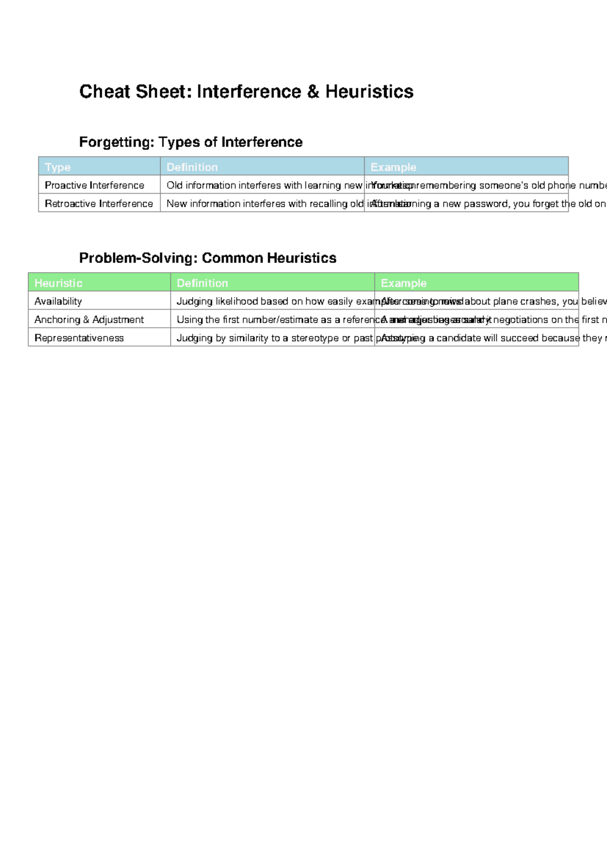 Interference Heuristics Cheat Sheet: Types & Examples - Studocu