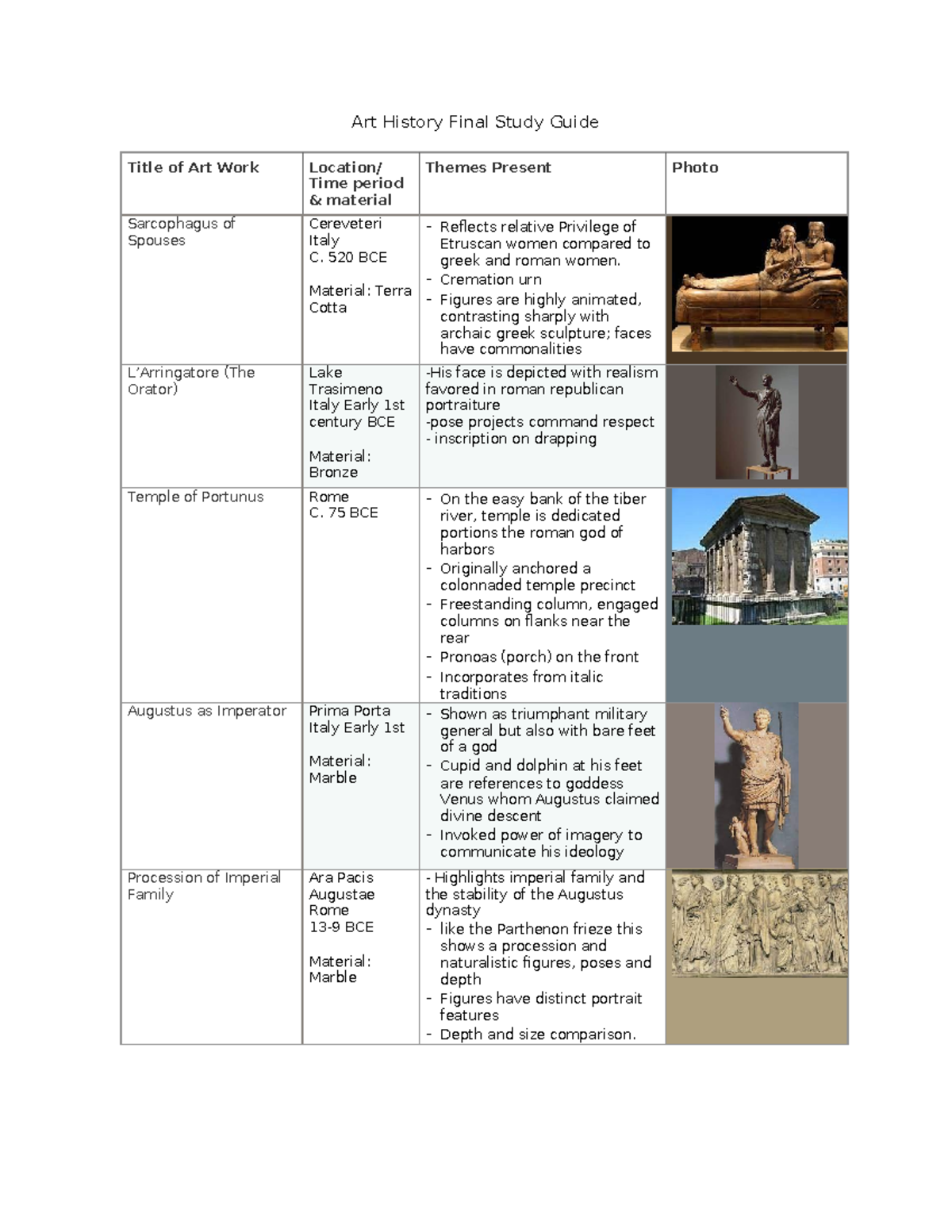 Art History Final Exam Study Guide: Key Works & Themes - Studocu