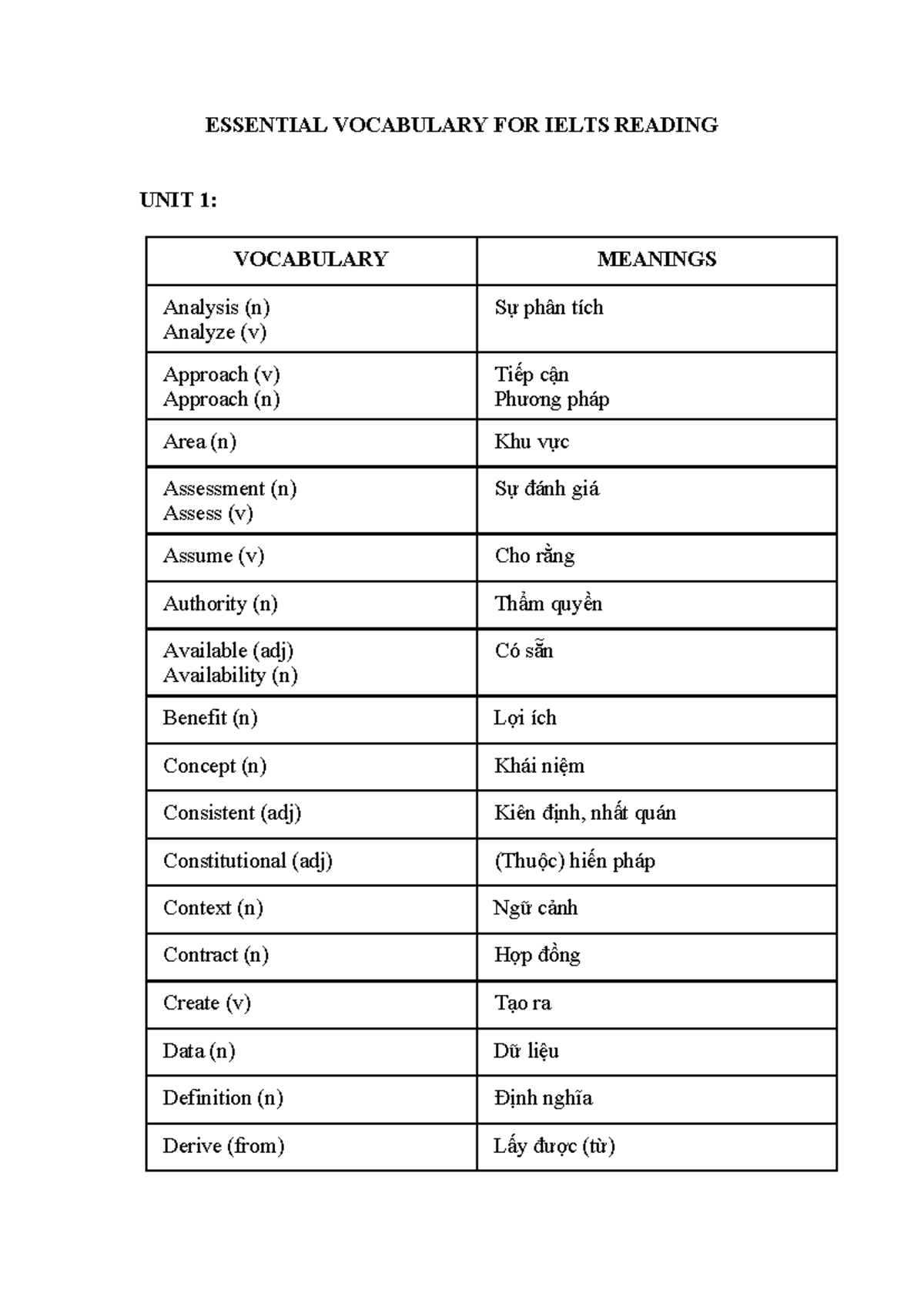 Basic Vocabulary FOR Reading copy - ESSENTIAL VOCABULARY FOR IELTS ...