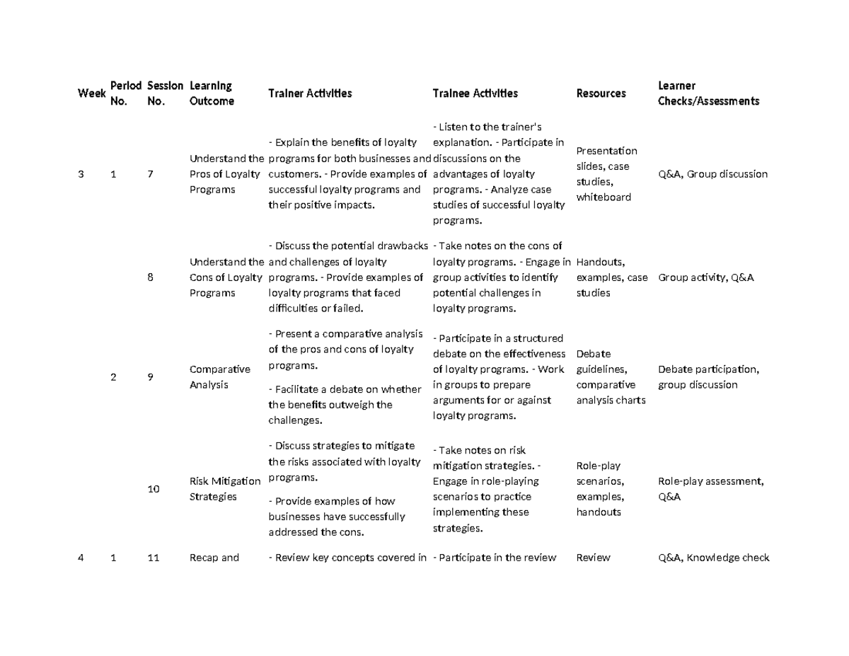 Customer relations topic 4 - Week Period No. Session No. Learning ...
