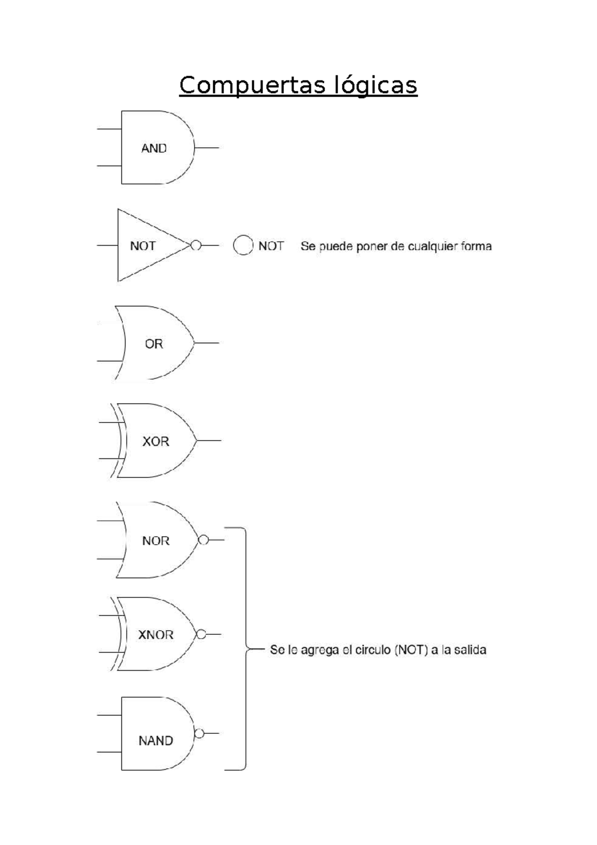 Compuertas Lógicas: Tabla de Verdad y Operaciones Básicas - Studocu