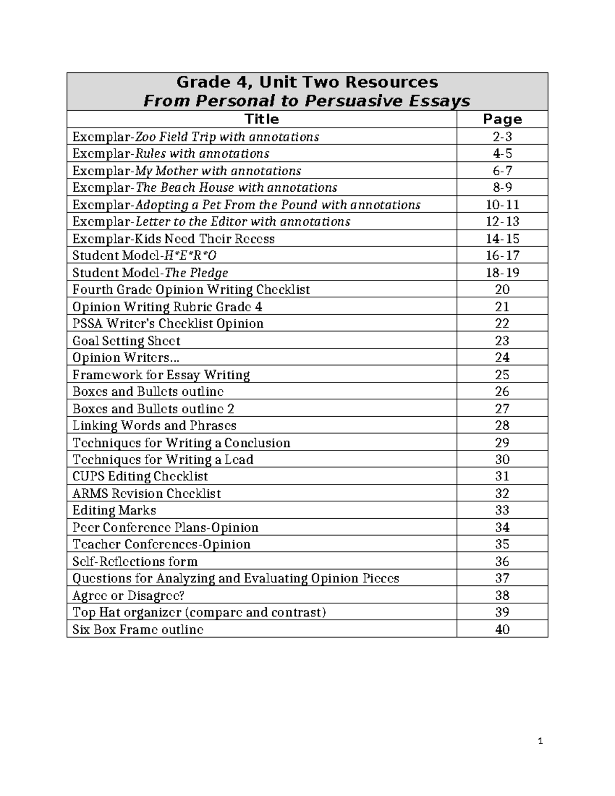 Grade 4 Writing Resources: From Personal to Persuasive Essays (Unit 2 ...